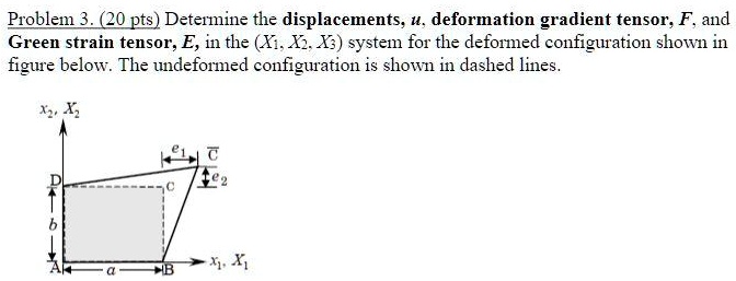 Problem 3. (20 pts) Determine the displacements, u, deformation ...