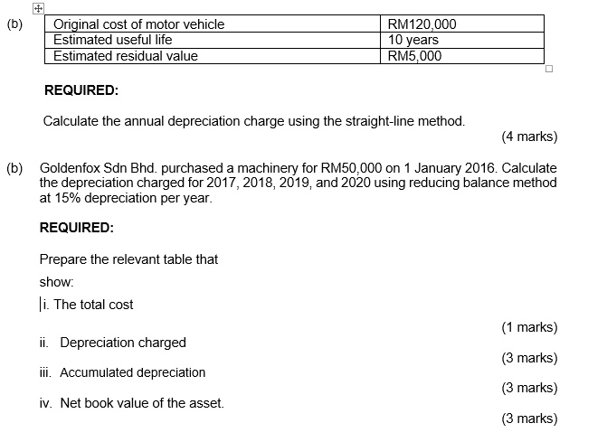 (b) Original cost of motor vehicle Estimated useful life Estimated ...