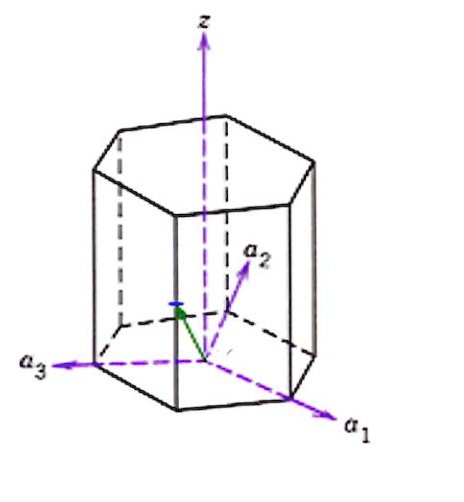 determine the indices of the direction shown in the hexagonal unit cell below and represent it ...