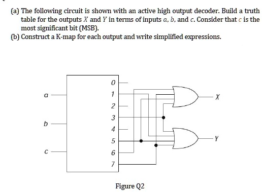 (a) The following circuit is shown with an active high output decoder. Build a truth table for ...