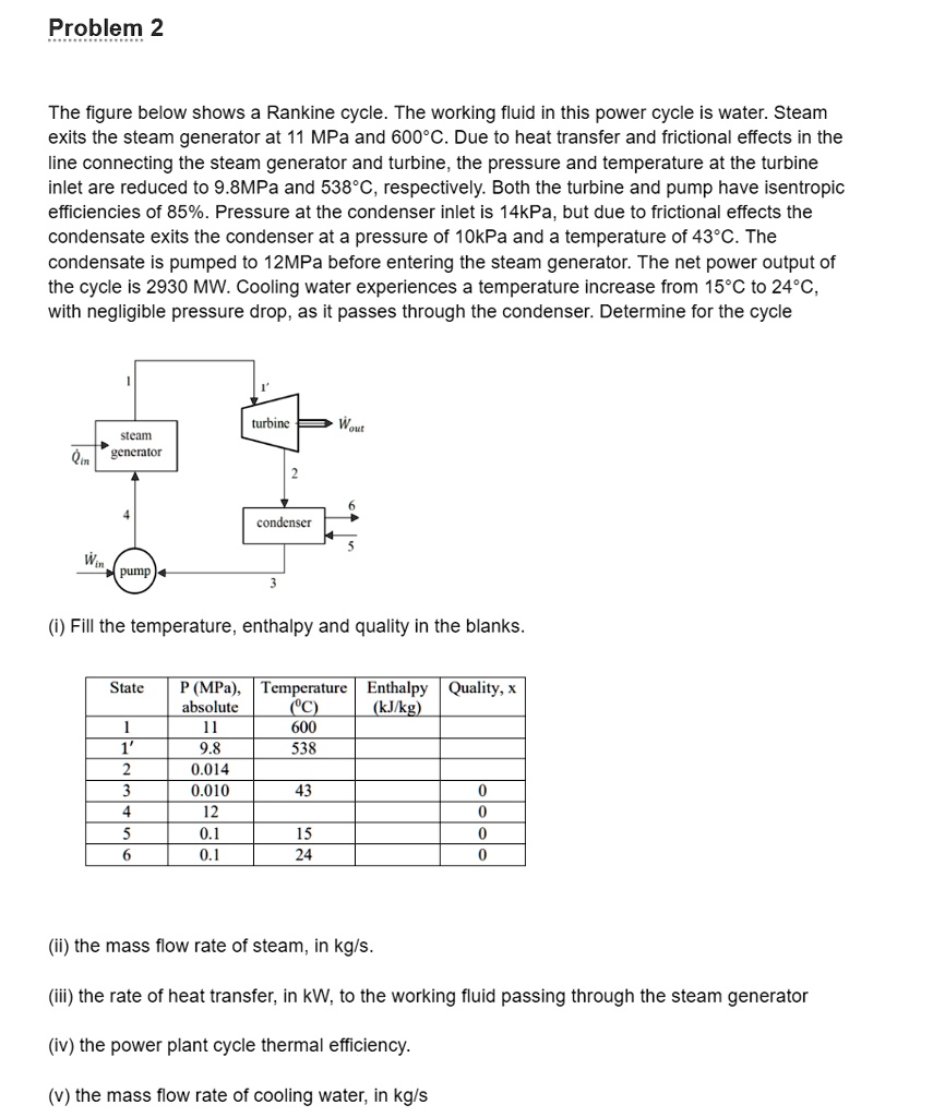 SOLVED: The figure below shows a Rankine cycle. The working fluid in ...