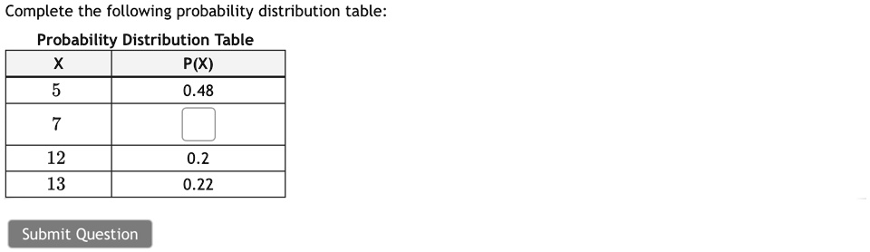 Complete the following probability distribution table: Probability ...