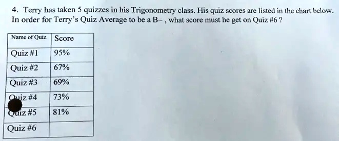 SOLVED: Terry has taken quizzes in his Trigonometry class. His quiz ...