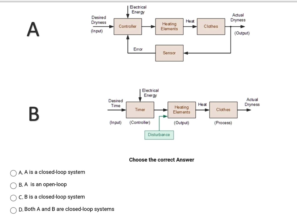 SOLVED: A. A is a closed-loop system B. A is an open-loop system C. B ...