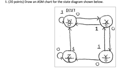 Solved 20 Points Draw An Asm Chart For The State Diagram Shown Below 1 Reset 1
