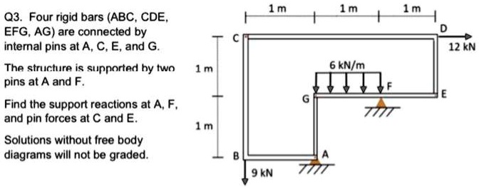 Q3. Four rigid bars (ABC, CDE, EFG, AG) are connected by internal pins ...