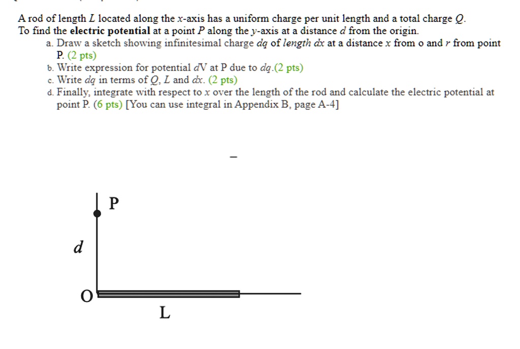 SOLVED: Arod of length L located along the X-axis has uniform charge ...
