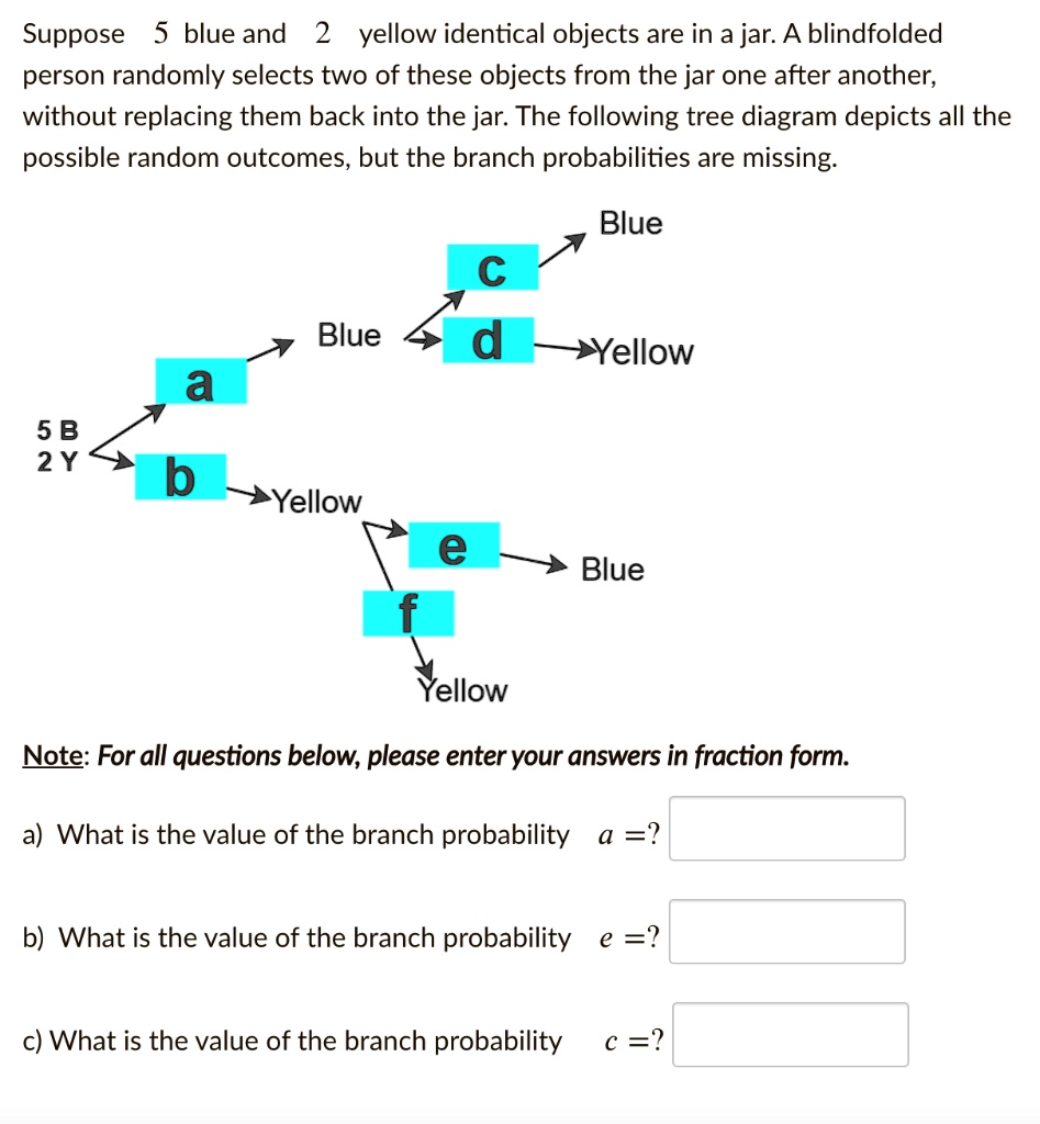 SOLVED: Suppose 5 blue and 2 yellow identical objects are in a jar: A ...