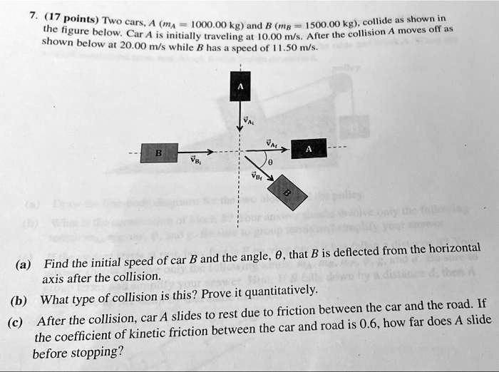 SOLVED: Find the initial speed of car B and the angle Î¸ that B is ...
