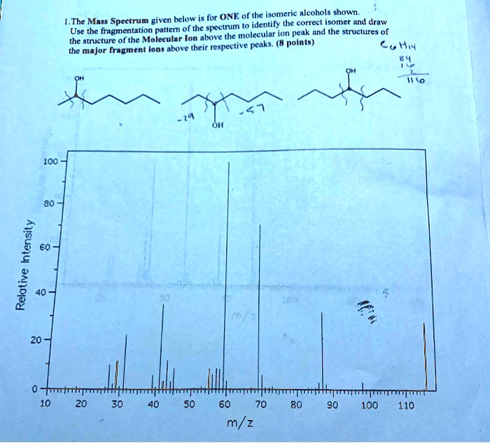 SOLVED: The isomeric alcohols shown. The Mass Spectrum given below is for identifying the ...