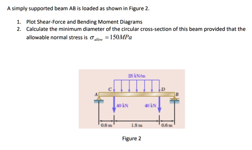 A simply supported beam AB is loaded as shown in Figure 2. 1. Plot Shear-Force and Bending ...