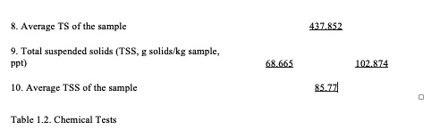 SOLVED: Total suspended solids (TSS) of the sample, ppt. Table 1.2 ...