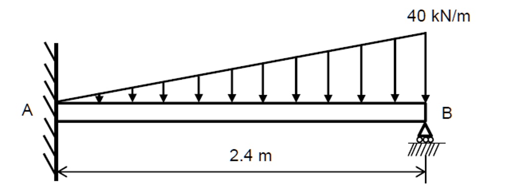 determine the elastic curve for the beam shown specify the slope and ...