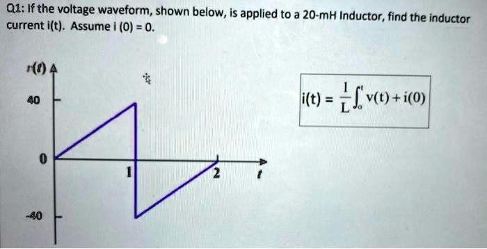 SOLVED: Q1: If the voltage waveform shown below is applied to a 20-mH ...