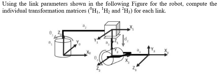 Using the link parameters shown in the following Figure for the robot, compute the individual ...