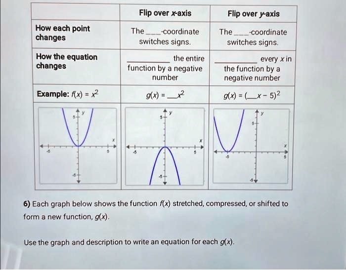 Flip over x-axis Flip over y-axis How each point changes The -coordinate switches signs. How the ...