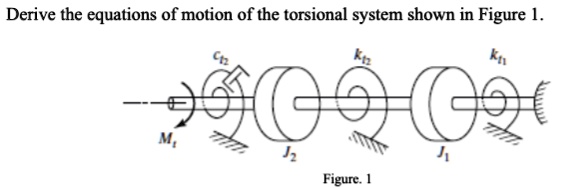 Derive the equations of motion of the torsional system shown in Figure ...