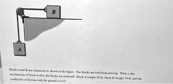 Block A and B are connected as shown in the figure. The blocks are held ...