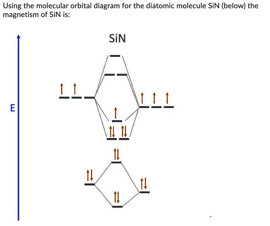 [GET ANSWER] Using the molecular orbital diagram for the diatomic ...