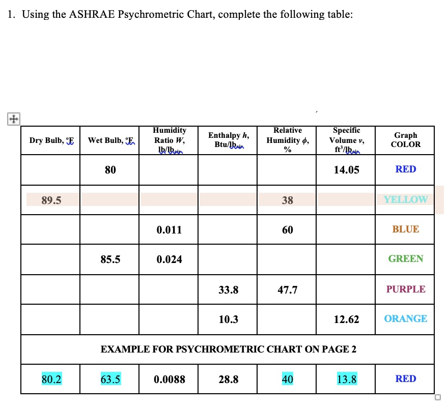 SOLVED: Using the ASHRAE Psychrometric Chart, complete the following table: Humidity Ratio W, lb ...