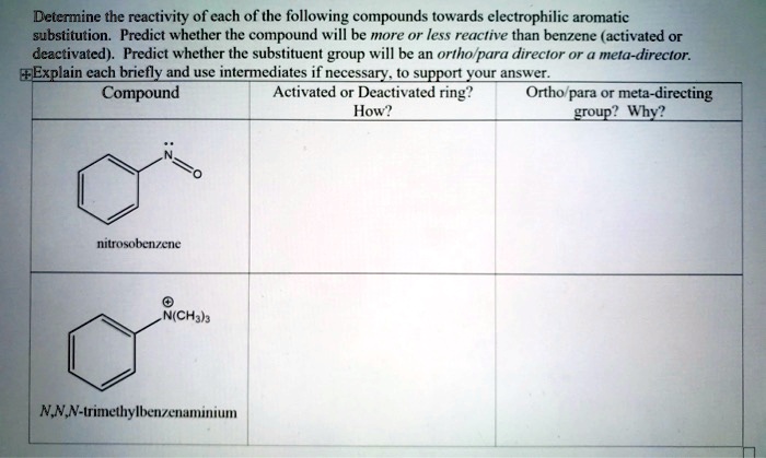 SOLVED: Determine the reactivity of each of the following compounds ...