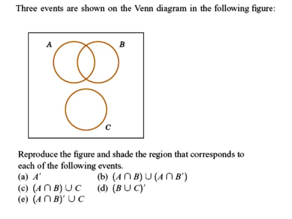 Three events are shown on the Venn diagram in the following figure: A B ...