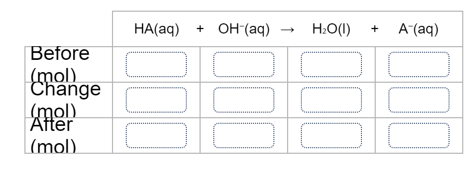 SOLVED: HA(aq) +OH^-(aq) → H2O(l) +A^-(aq) Before (mol) Change (mol) After (mol)