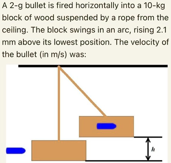 a 2 g bullet is fired horizontally into a 10 kg block of wood suspended ...