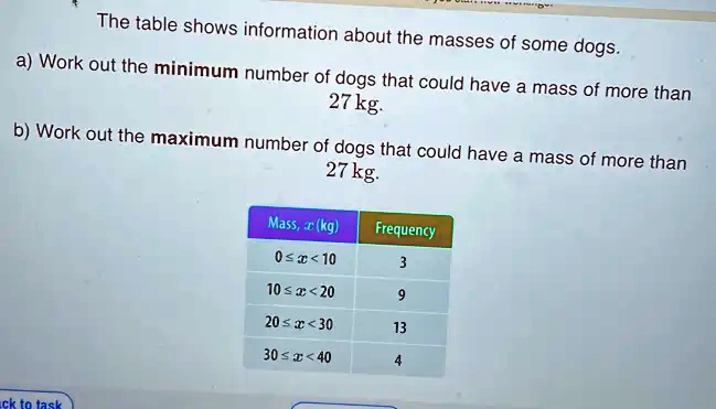 The table shows information about the masses of some dogs. a) Work out ...