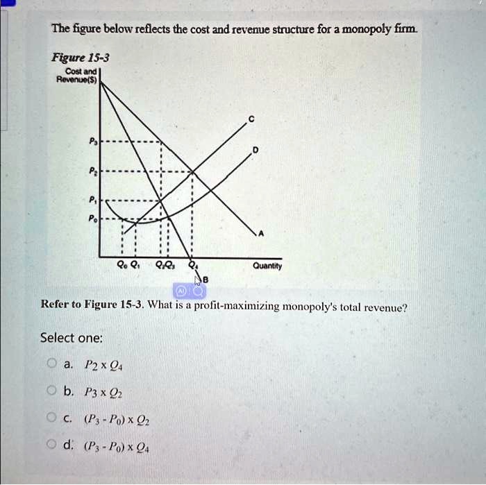 The figure below reflects the cost and revenue structure for a monopoly ...