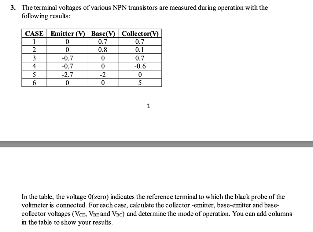 3. The terminal voltages of various NPN transistors are measured during ...