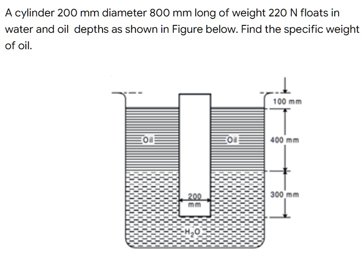 SOLVED: A cylinder 200 mm diameter 800 mm long of weight 220 N floats ...