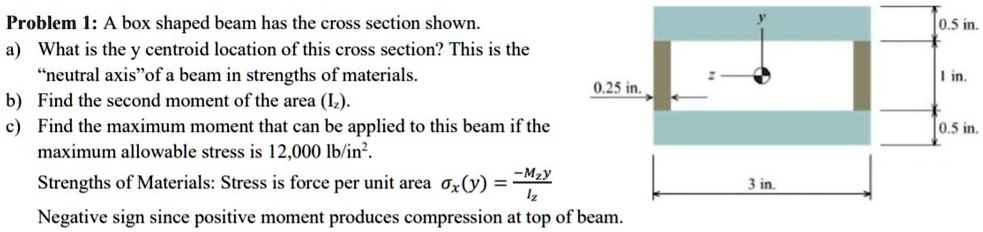 SOLVED: A box-shaped beam has the cross-section shown. What is the y ...