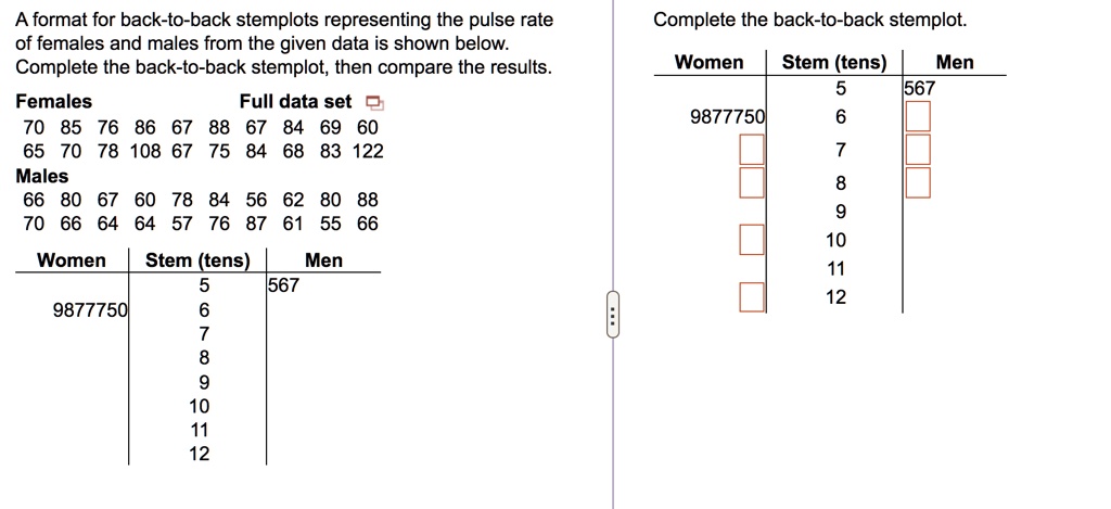 SOLVED: A format for back-to-back stemplots representing the pulse rate of females and males ...