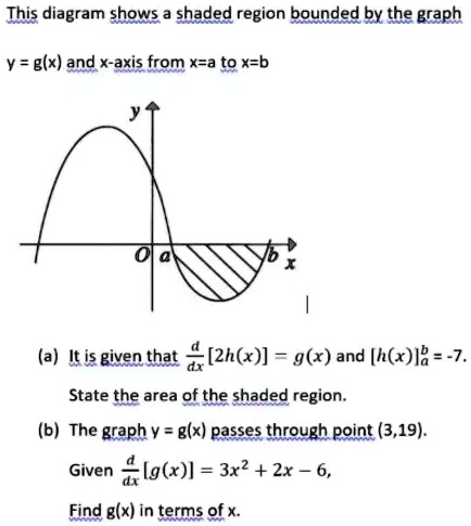 SOLVED: This diagram shows a shaded region bounded by the graph Y = g(x) and X-axis from x=a to ...