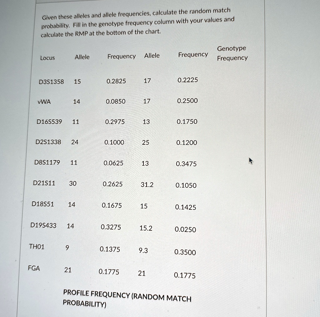 Given these alleles and allele frequencies, calculate the random match ...
