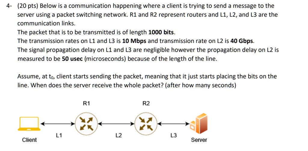 4- (20 pts) Below is a communication happening where a client is trying ...