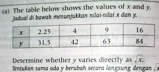 SOLVED: The table below shows the values of x and y. Jadual di bawah menunjukkan nilai-nilai x ...