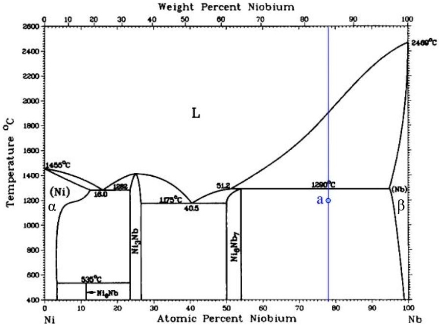 SOLVED: The Nickel - Niobium (Ni-Nb) phase diagram, both by weight and ...