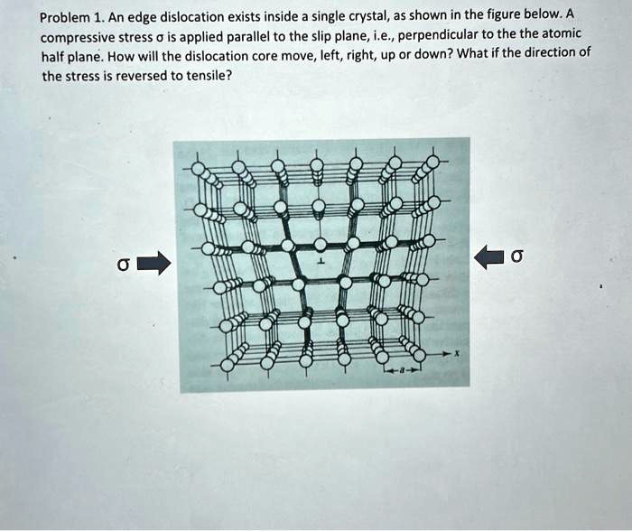 SOLVED: Problem 1. An edge dislocation exists inside a single crystal, as shown in the figure ...