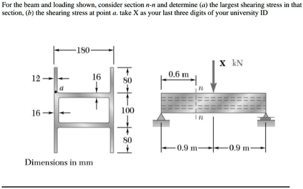 SOLVED: For the beam and loading shown, consider section n-n and ...