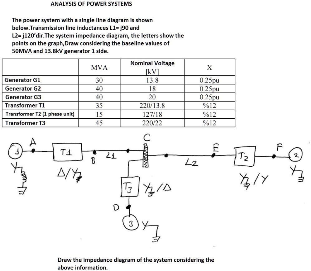 ANALYSIS OF POWER SYSTEMS The power system with a single line diagram ...