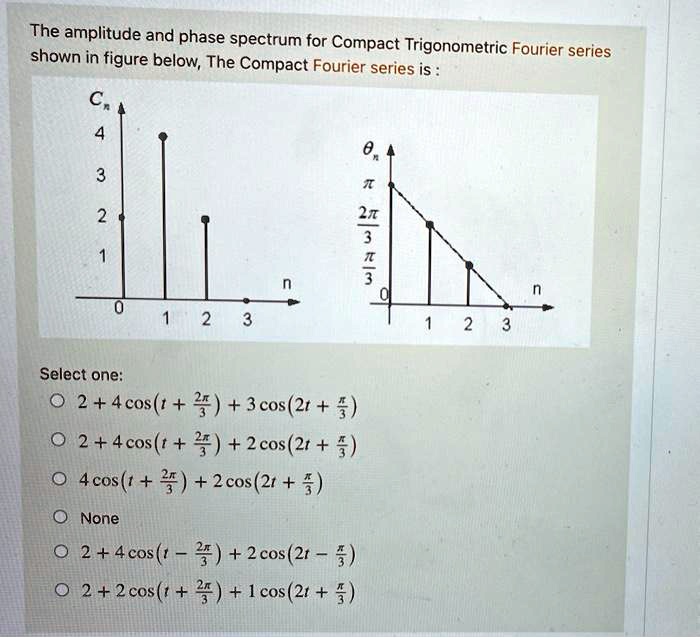 SOLVED: The amplitude and phase spectrum for Compact Trigonometric ...