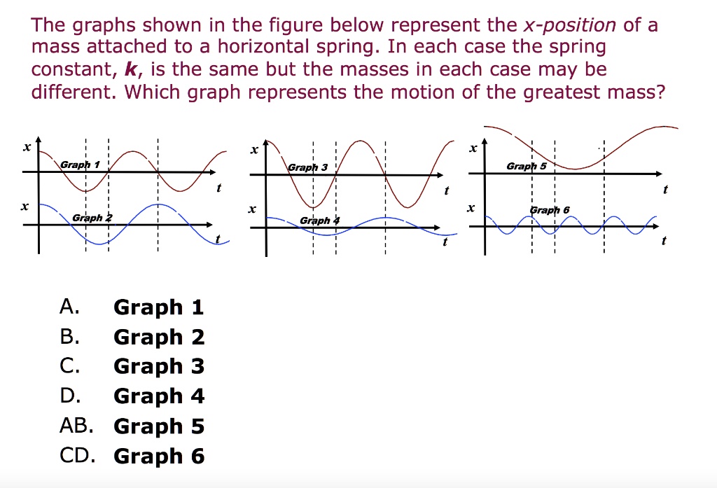 SOLVED: Please show all steps and explanations on how you got the ...