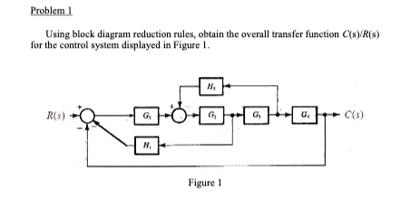 SOLVED: Problem 1 Using block diagram reduction rules, obtain the overall transfer function C(s ...