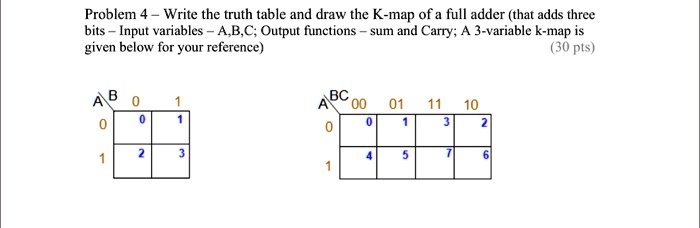 Problem 4 - Write the truth table and draw the K-map of a full adder (that adds three bits ...