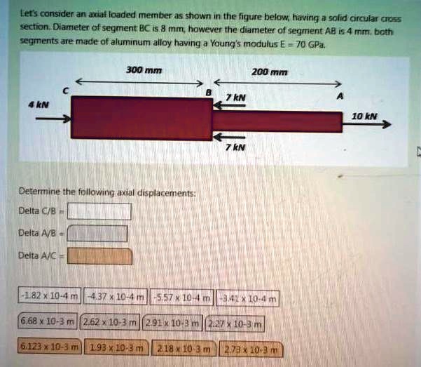 SOLVED: Texts: Let's consider an axially loaded member as shown in the figure below, having a ...