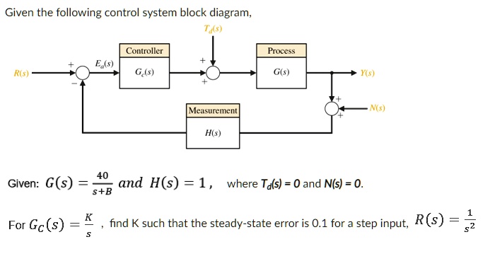 SOLVED: Given the following control system block diagram; Tas ...