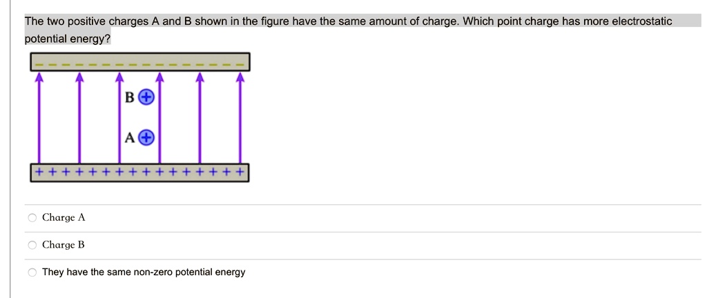 SOLVED: The two positive charges A and B shown in the figure have the ...