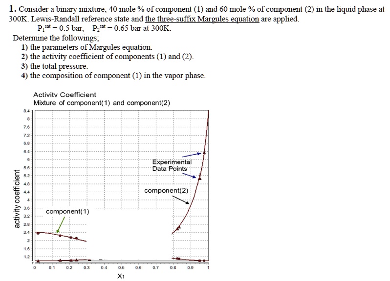 1. Consider a binary mixture, 40 mole % of component (1) and 60 mole % of component (2) in the ...